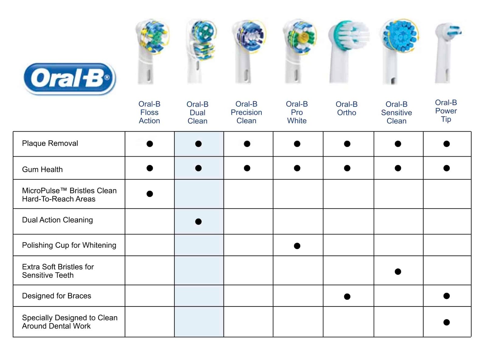 Oral B 5000 Smartseries Review: One Of The Best Next Generation ...